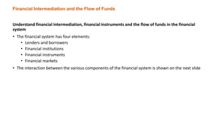 Introduction To Financial System.pptx