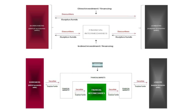 Introduction To Financial System.pptx