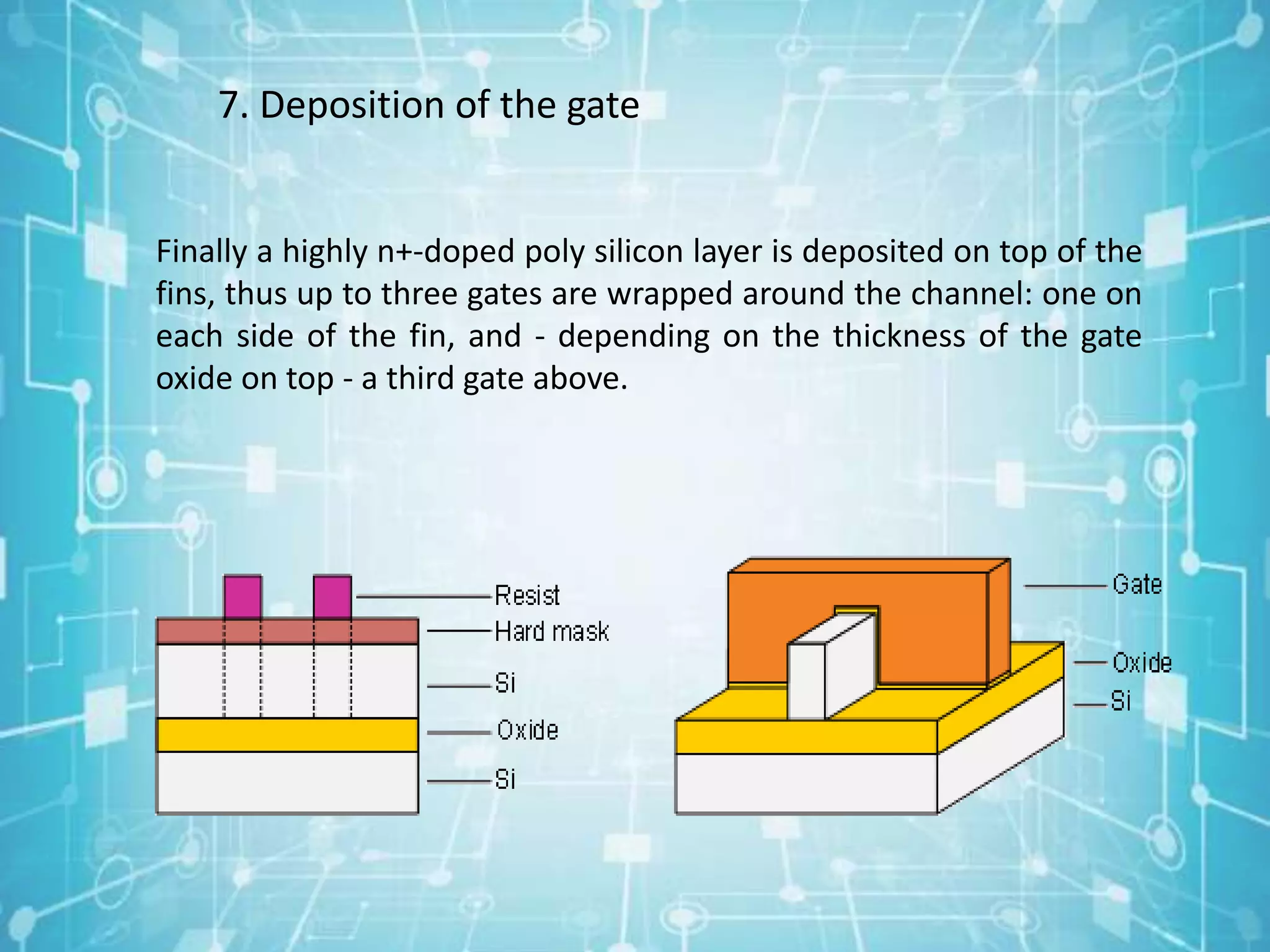 Introduction to FinFET | PPTX