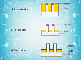Introduction to FinFET | PPTX