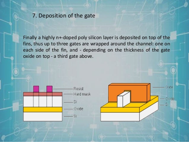 Introduction to FinFET