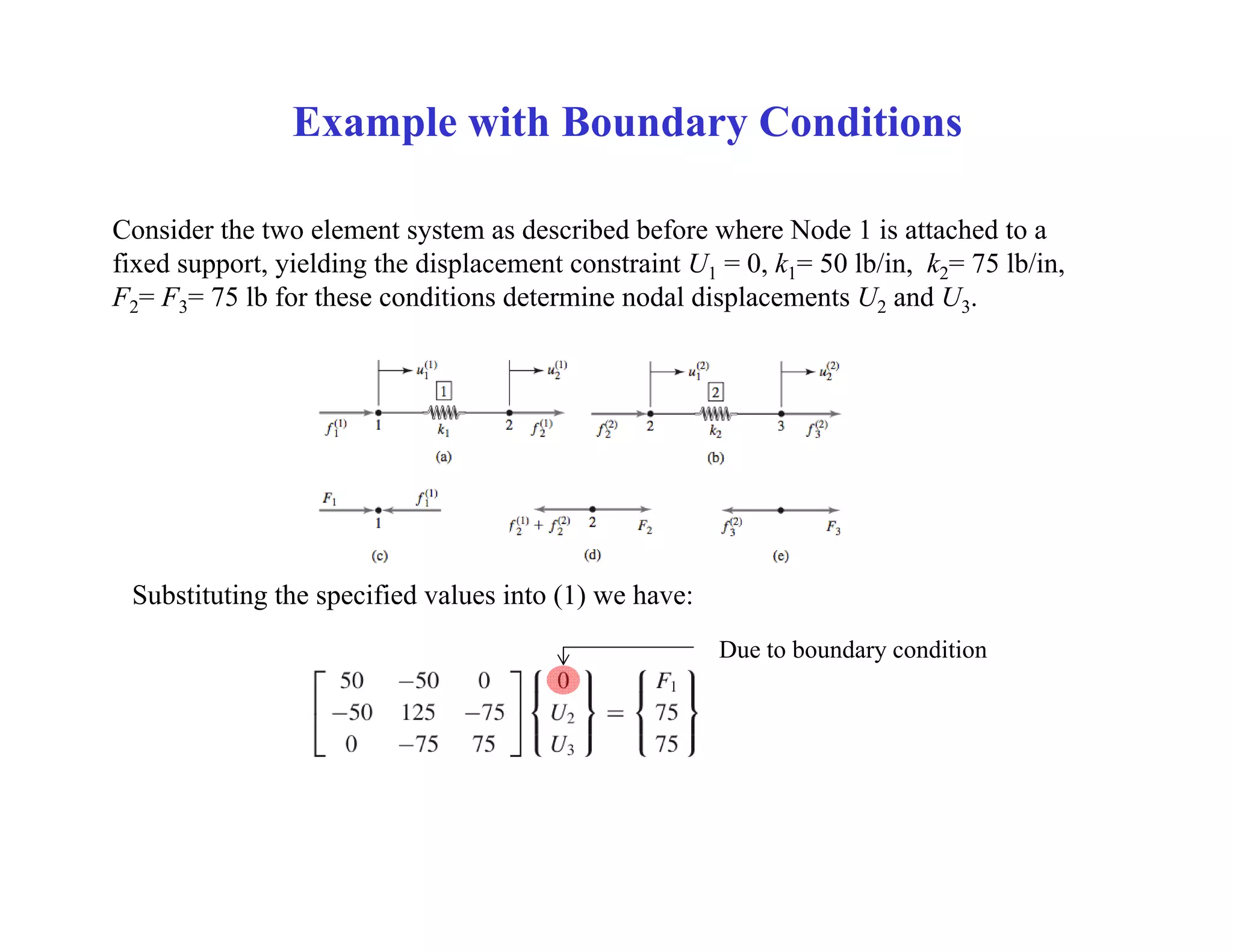 Introduction to finite element analysis | PDF