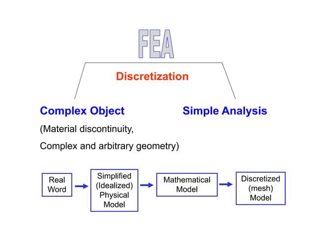 Introduction To Finite Element Analysis Pdf Physics Science
