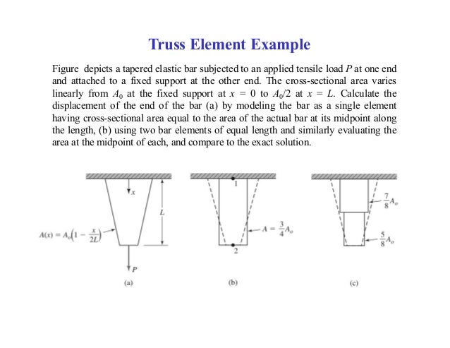 Introduction to finite element analysis Introduction to finite element analysis