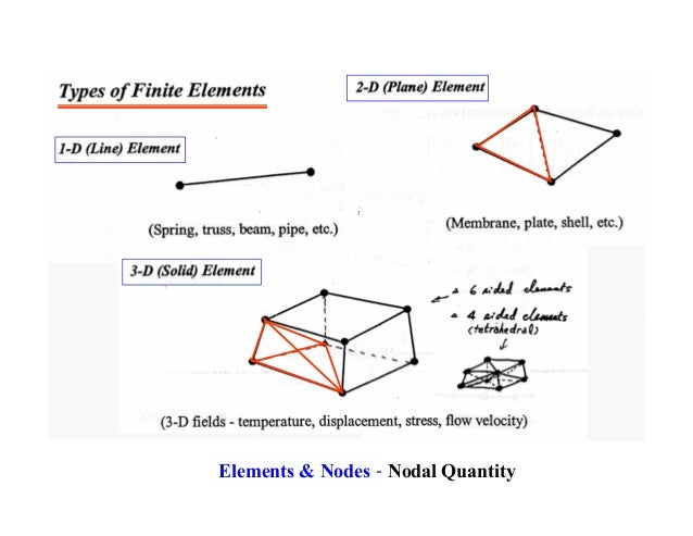 Introduction to finite element analysis