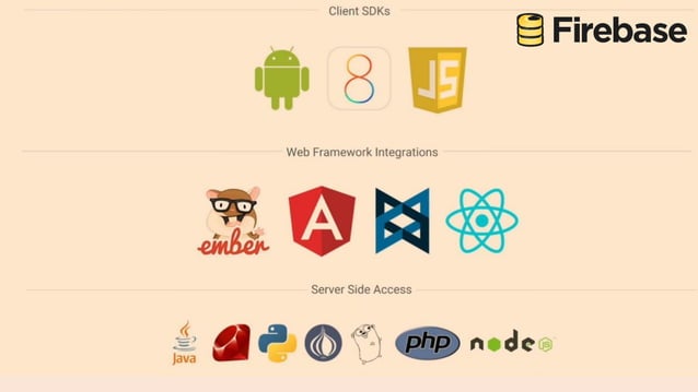Introduction to Firebase | PDF