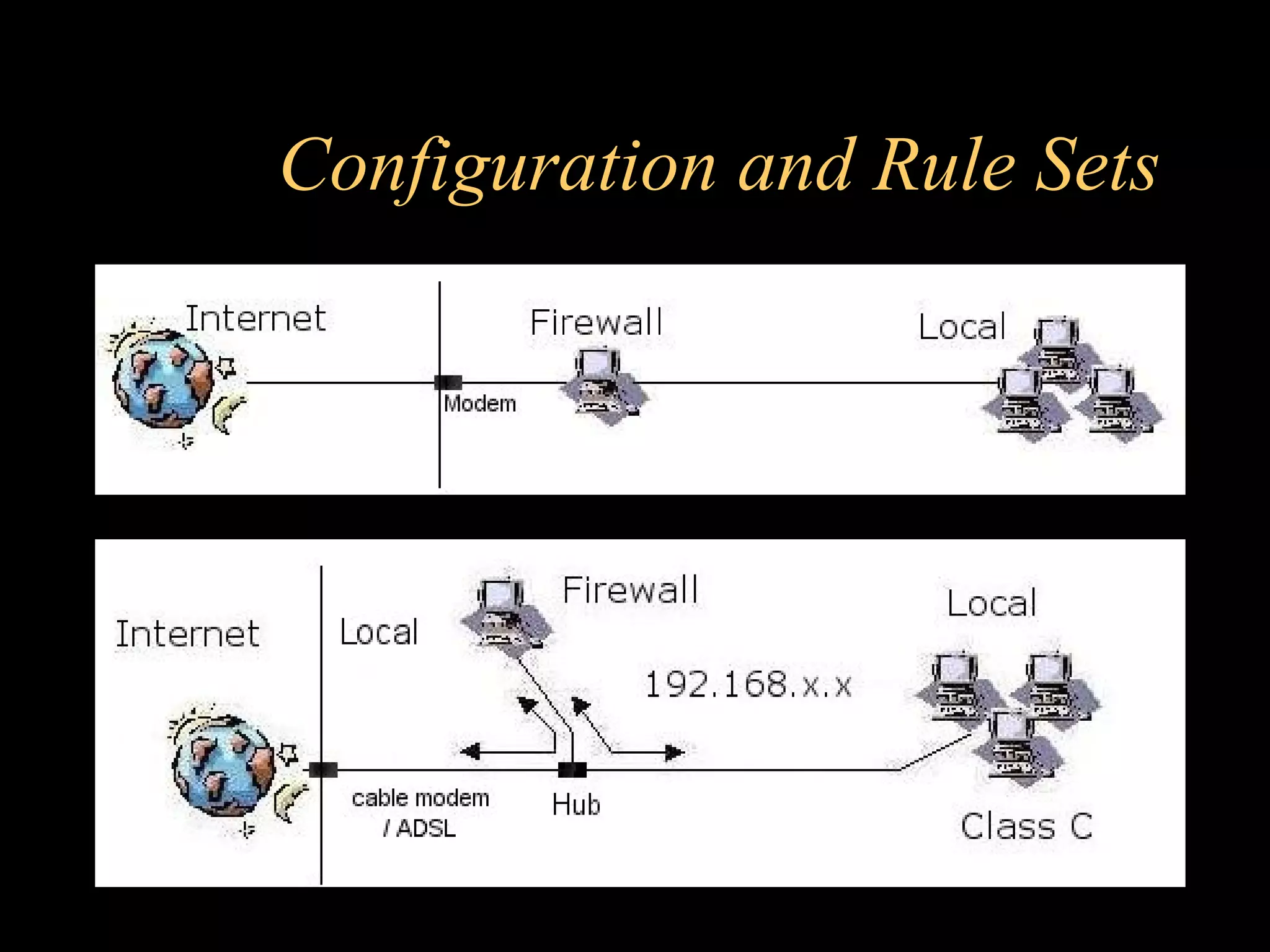 Introduction to firewalls | PPT