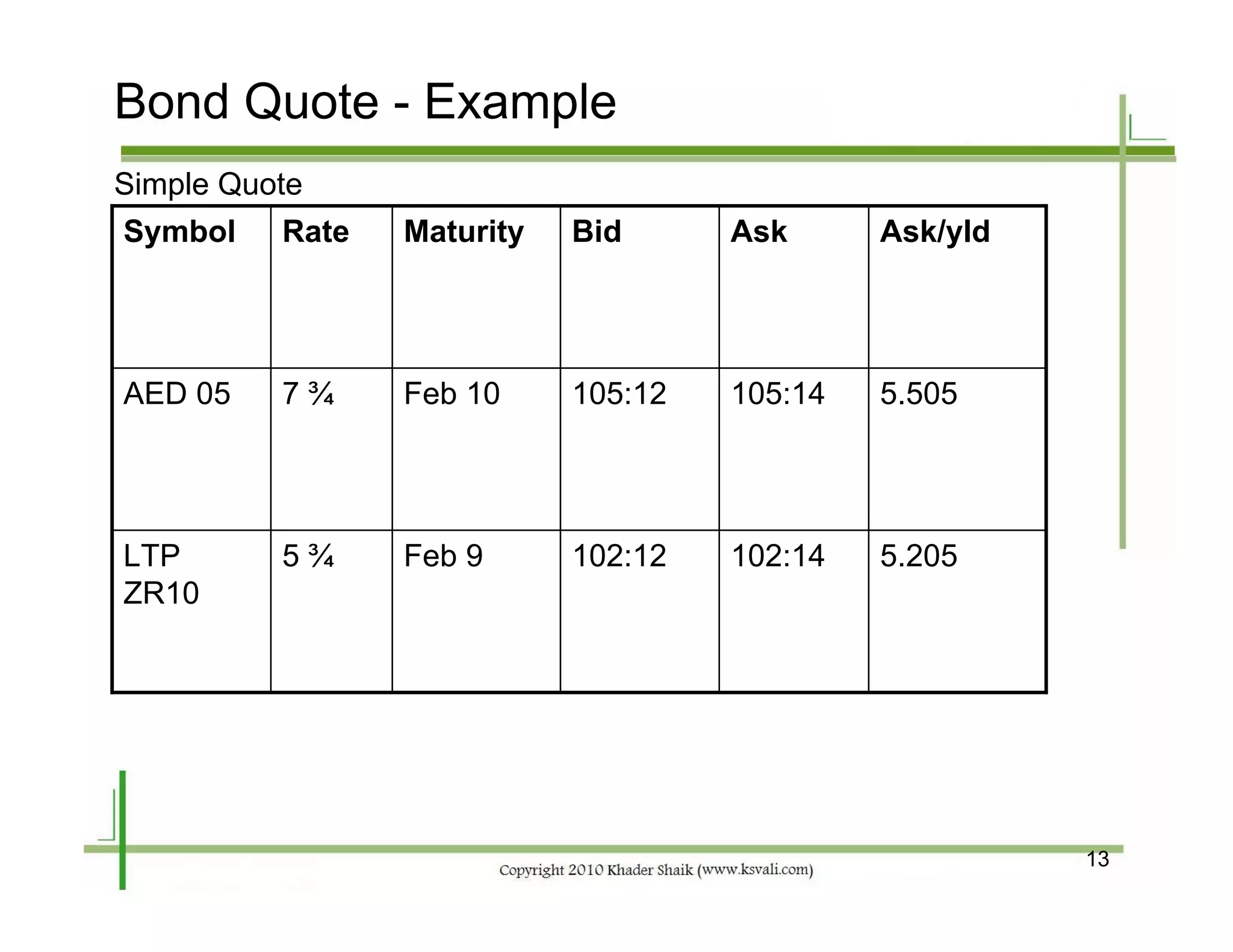 Introduction To Fixed Income Markets | PDF