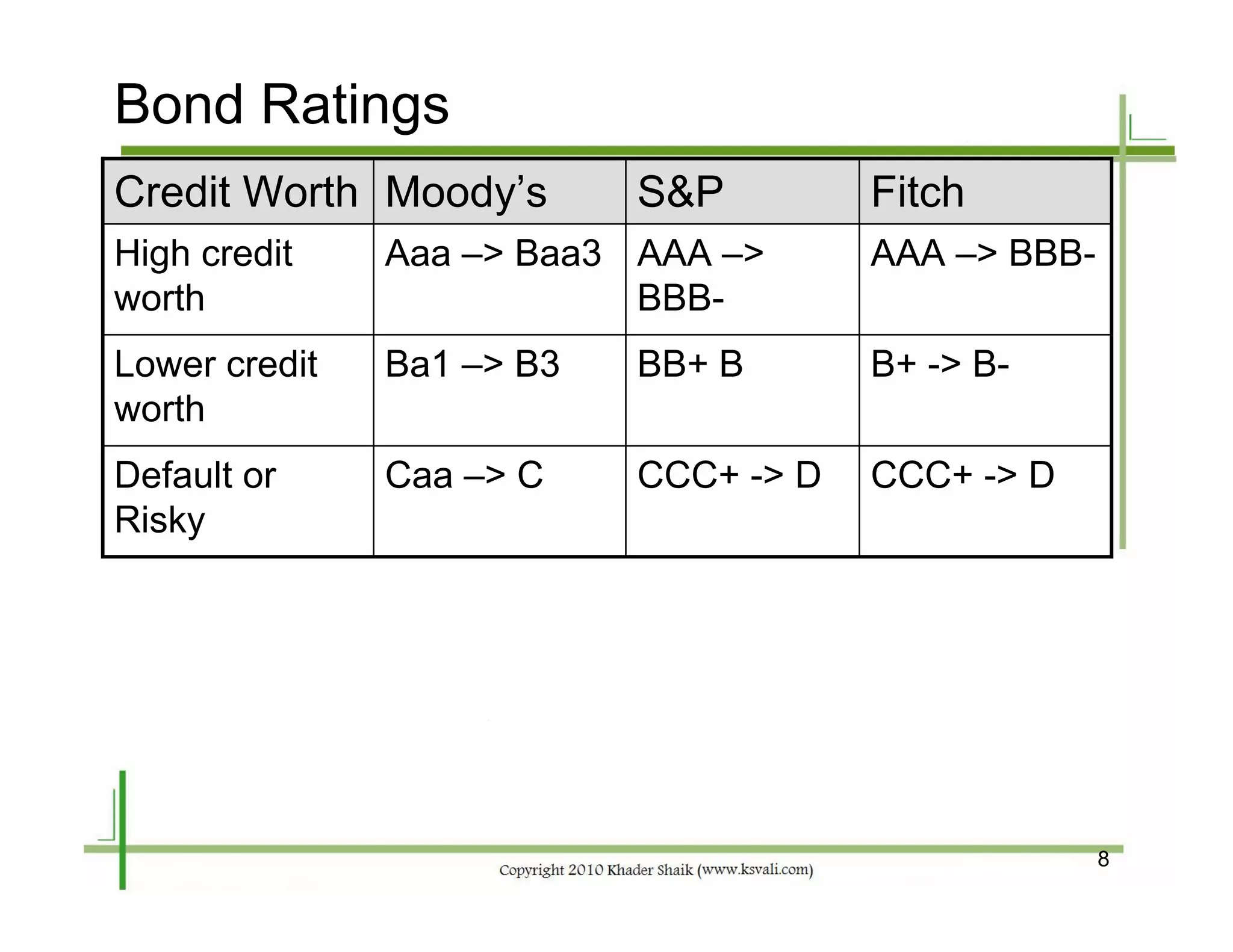 Introduction To Fixed Income Markets | PDF