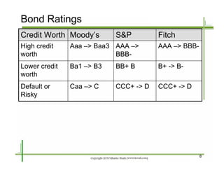 Introduction To Fixed Income Markets | PDF
