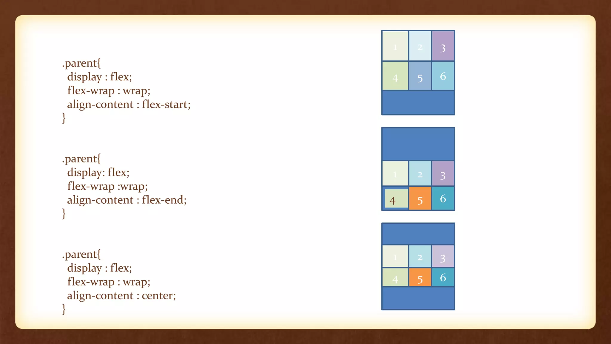 Introduction to flexbox | PPTX | Web Design and HTML | Internet