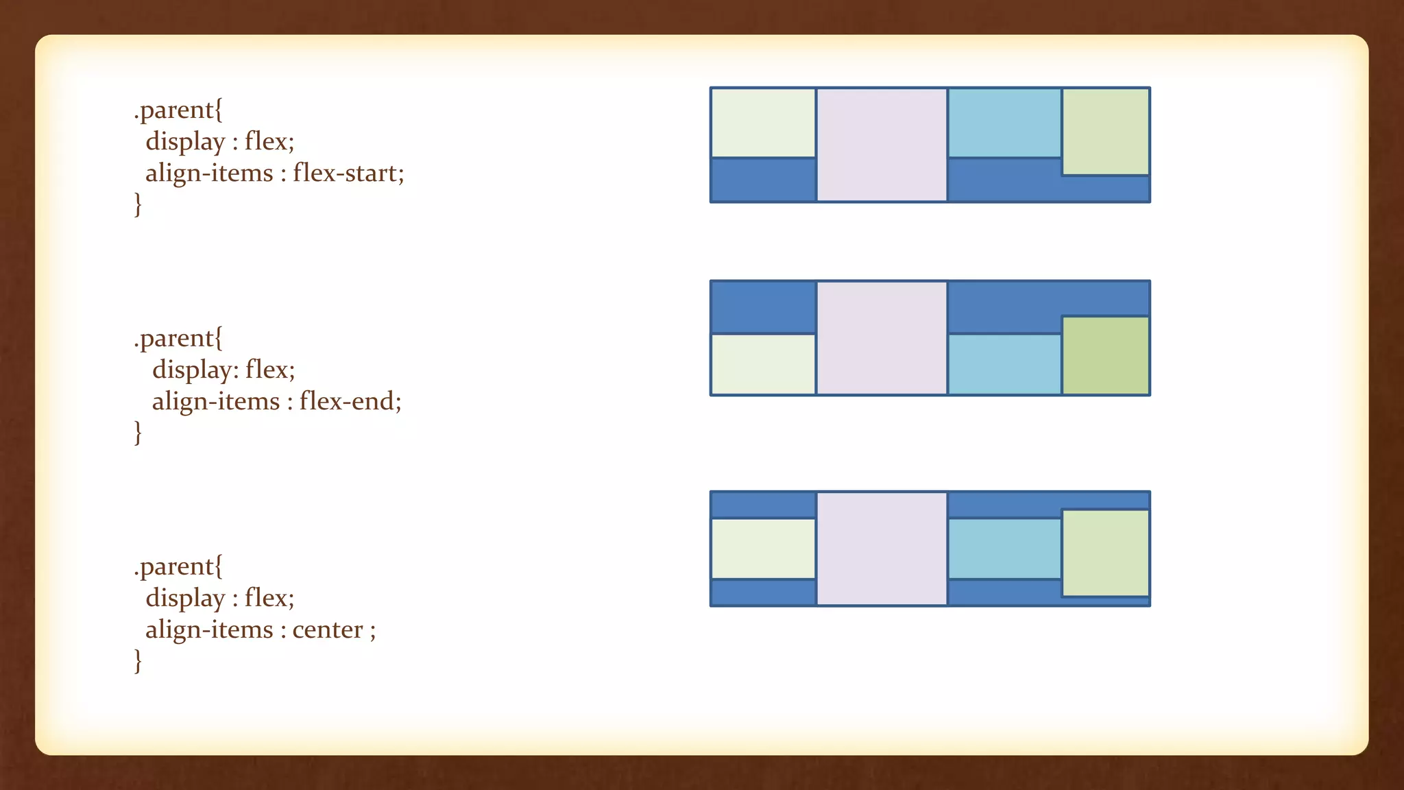 Introduction to flexbox | PPTX | Web Design and HTML | Internet
