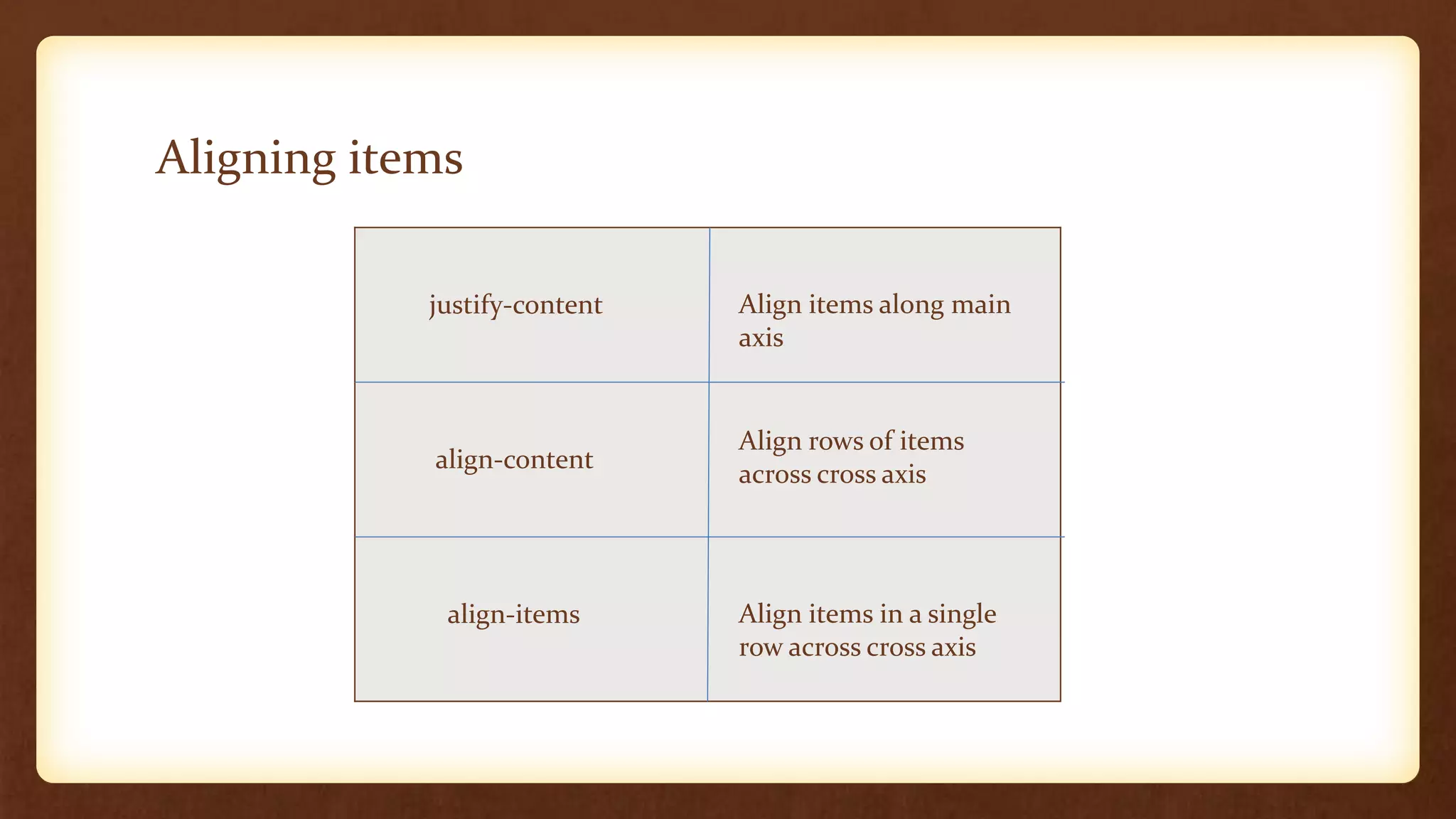 Introduction to flexbox | PPTX | Web Design and HTML | Internet