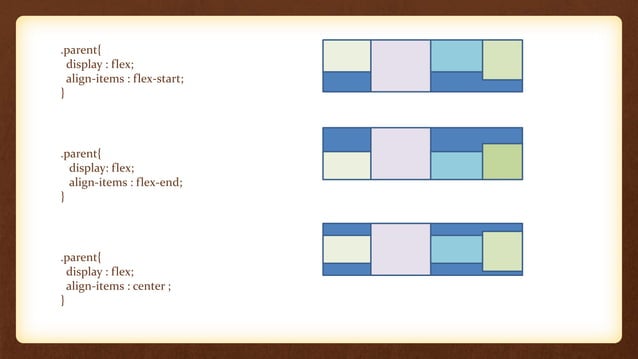 Introduction to flexbox | PPTX | Web Design and HTML | Internet