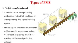 Introduction to Flexible Manufacturing System.pptx