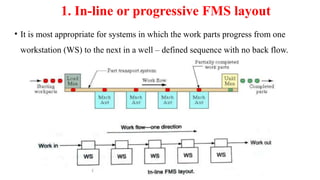 Introduction to Flexible Manufacturing System.pptx