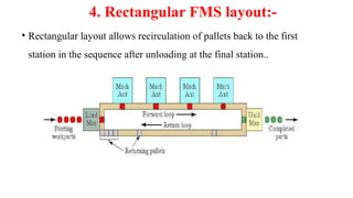 Introduction to Flexible Manufacturing System.pptx