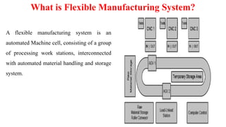 Introduction to Flexible Manufacturing System.pptx