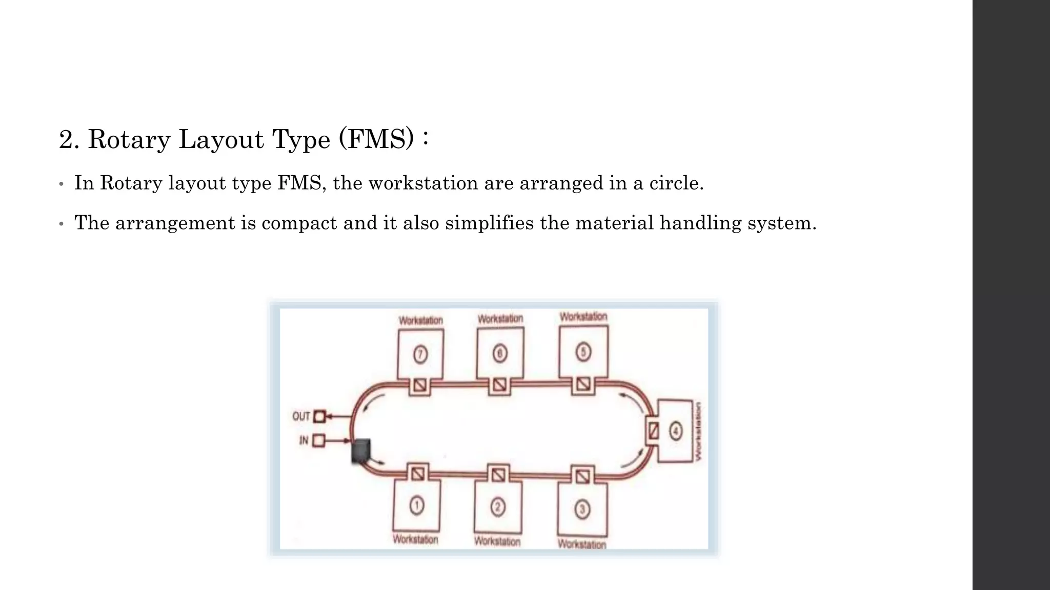 Introduction to flexible manufacturing system (fms) | PPTX