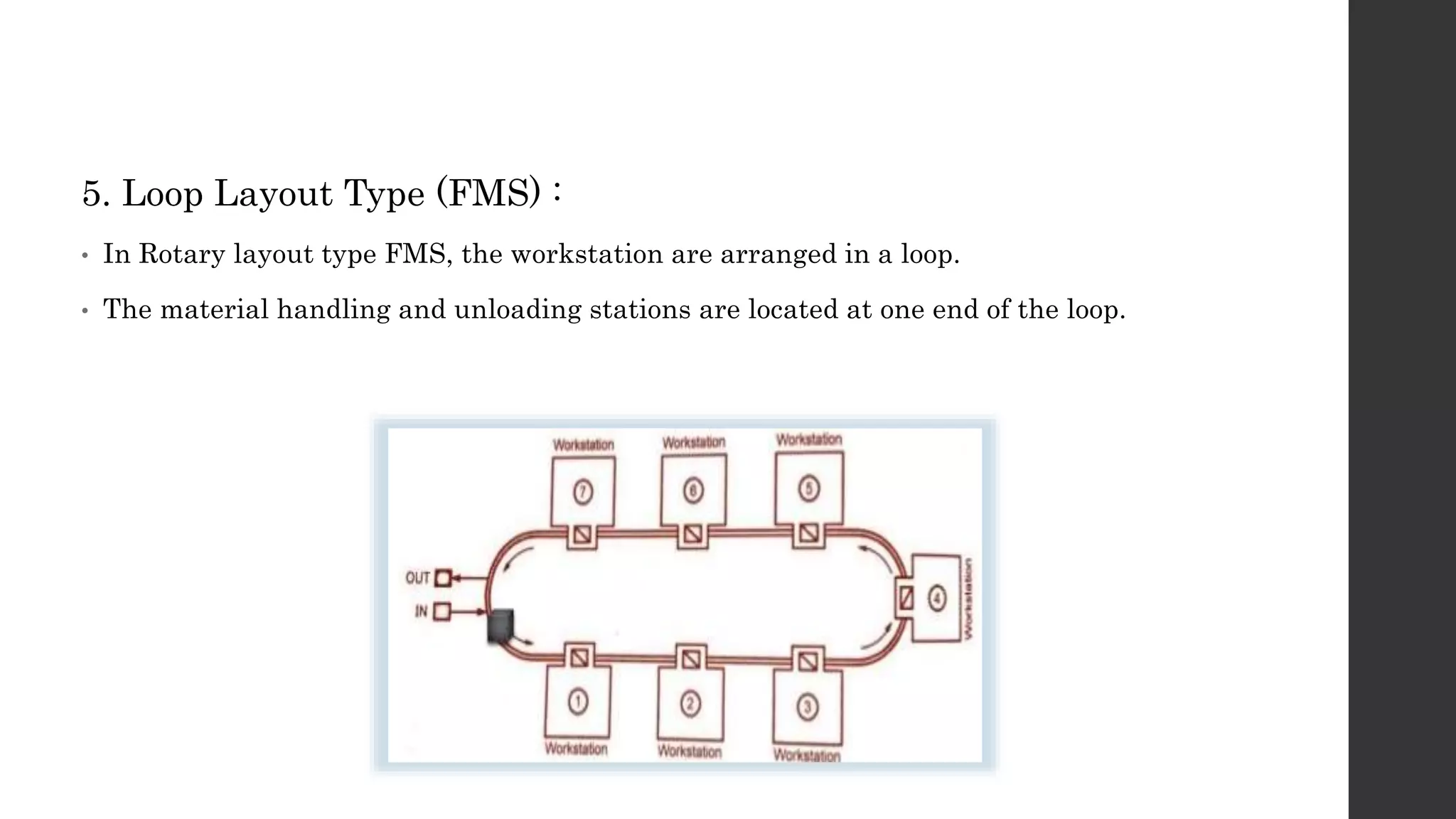 Introduction to flexible manufacturing system (fms) | PPTX