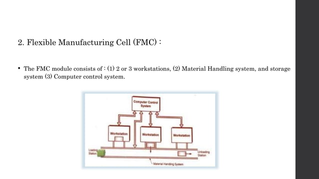 Introduction to flexible manufacturing system (fms) | PPTX