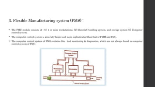 Introduction to flexible manufacturing system (fms) | PPTX