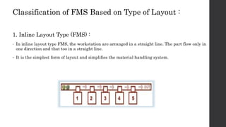 Introduction to flexible manufacturing system (fms) | PPTX