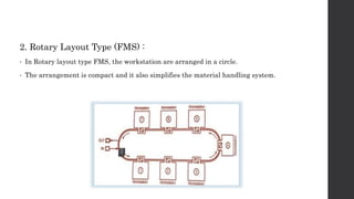 Introduction to flexible manufacturing system (fms) | PPTX