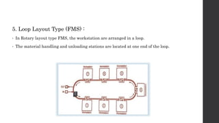 Introduction to flexible manufacturing system (fms) | PPTX