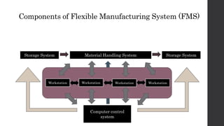 Introduction to flexible manufacturing system (fms) | PPTX