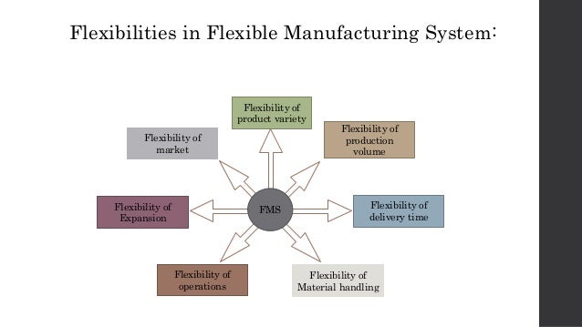 Introduction to flexible manufacturing system (fms)