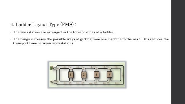 Introduction to flexible manufacturing system (fms)