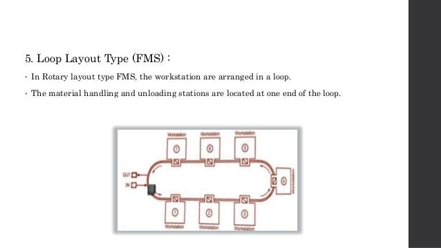 Introduction to flexible manufacturing system (fms)