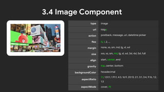 Introduction to Flex Message | PDF