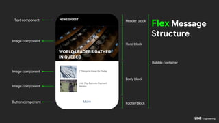 Introduction to Flex Message | PPT | Free Download