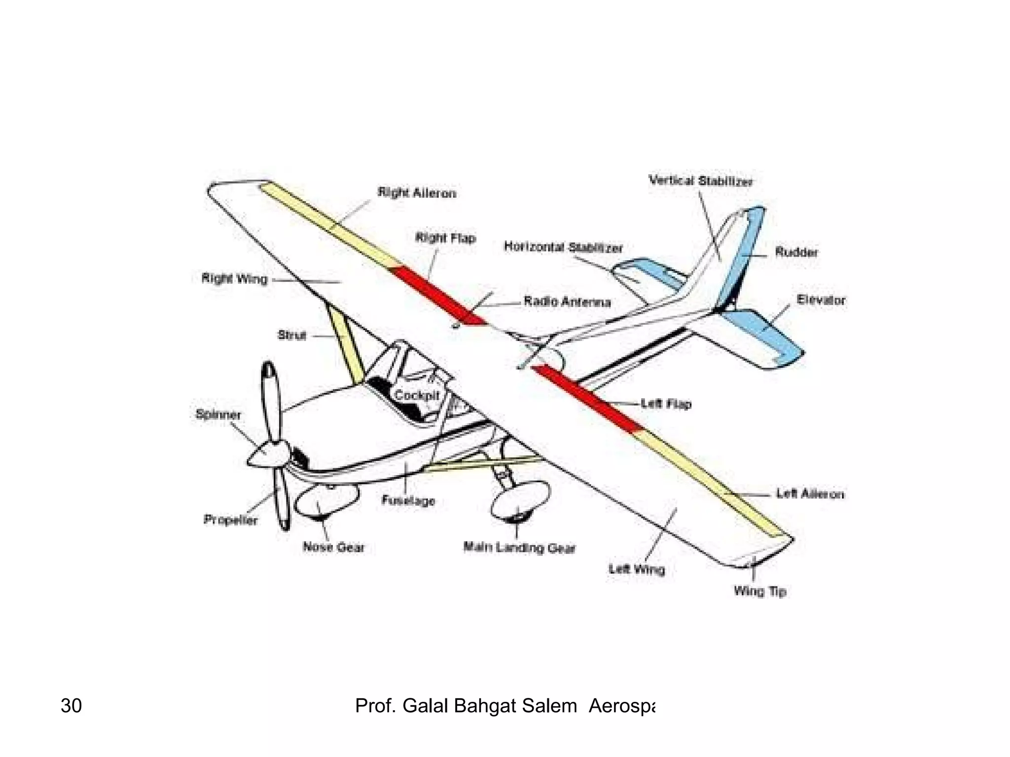 Introduction to flight 1 | PPT