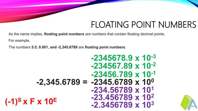 Introduction To Floating Point Arithmetic Ppt 