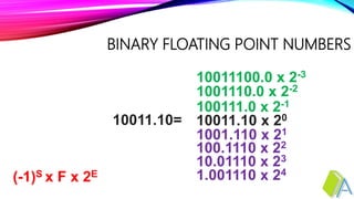 Introduction to floating point Arithmetic | PPTX