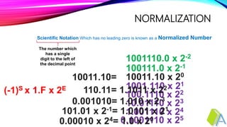 Introduction to floating point Arithmetic | PPTX