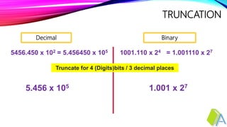 Introduction to floating point Arithmetic | PPTX