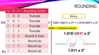 Introduction to floating point Arithmetic | PPTX