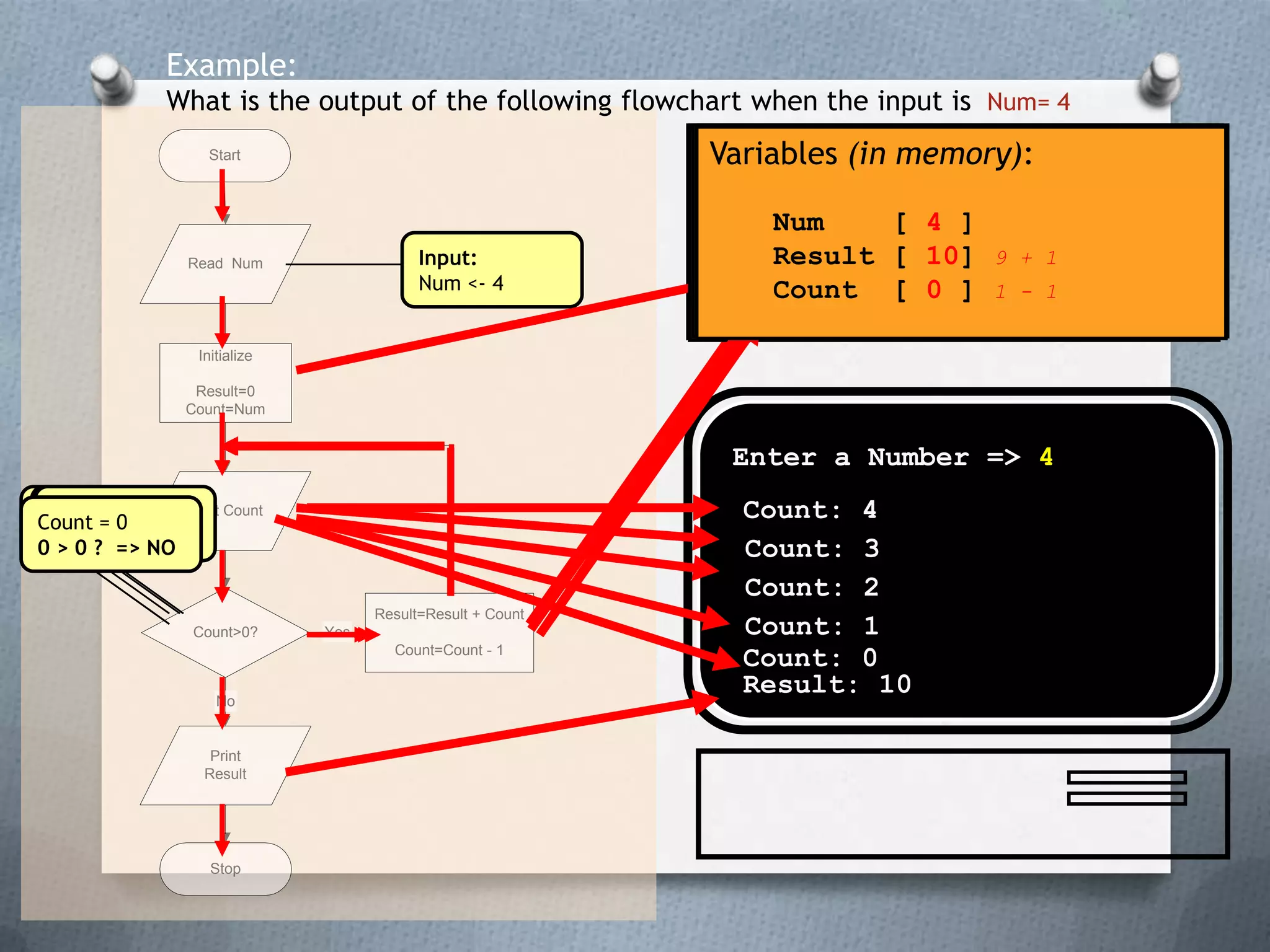 Introductiontoflowchart 110630082600-phpapp01 | PPT