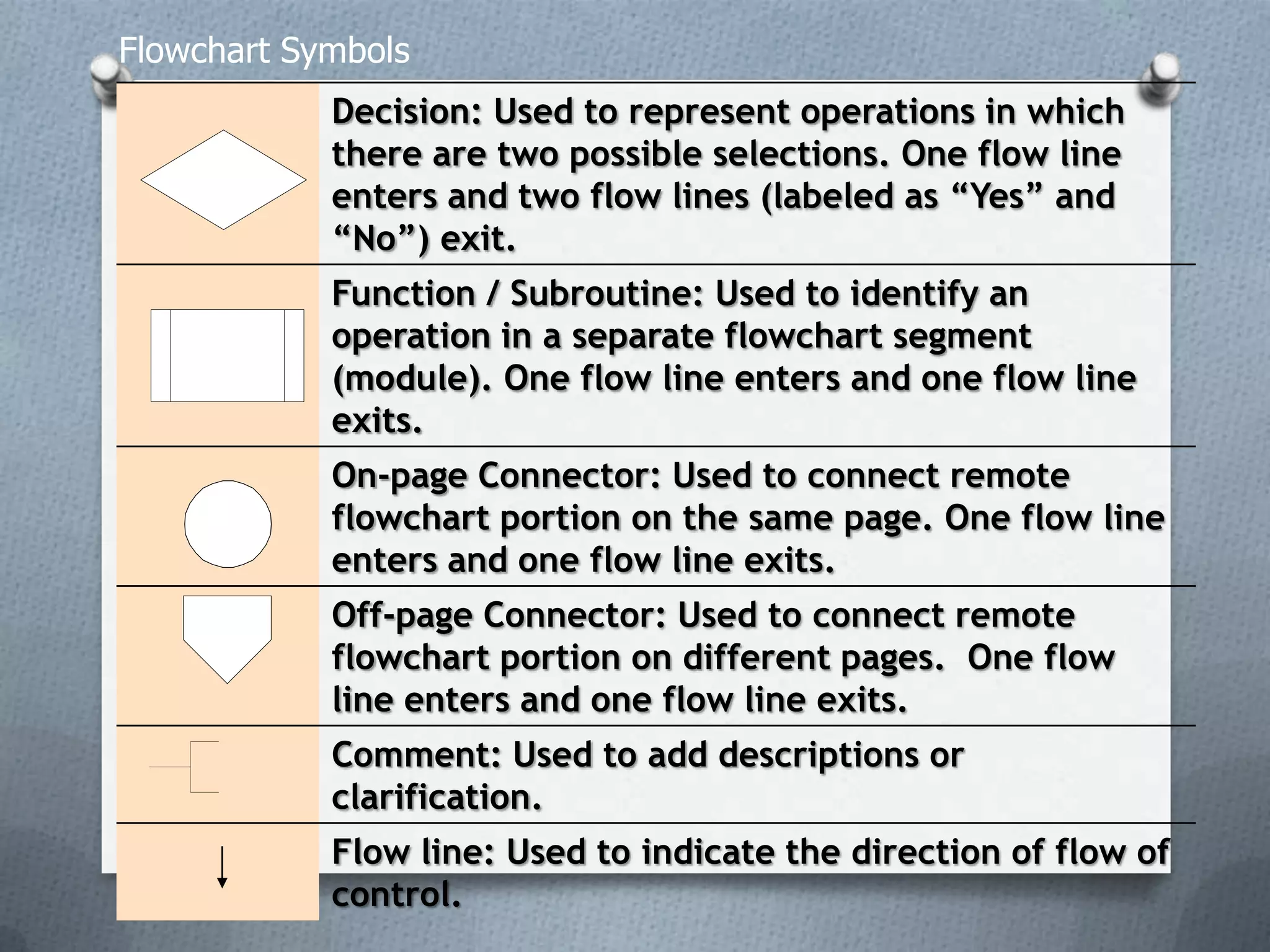 Introductiontoflowchart 110630082600-phpapp01 | PPT