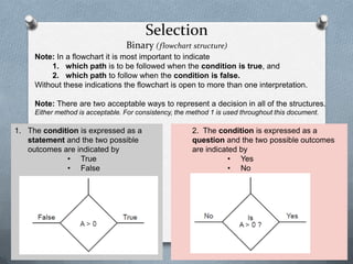 Introductiontoflowchart 110630082600-phpapp01 | PPT