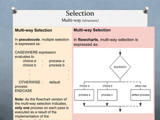 Introductiontoflowchart 110630082600-phpapp01 | PPT