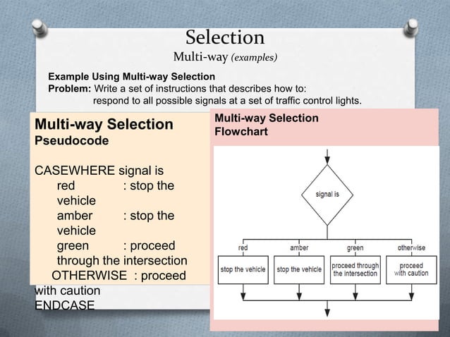 Introductiontoflowchart 110630082600-phpapp01 | PPT