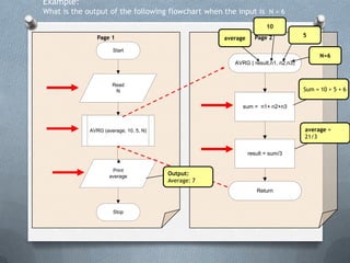 Introductiontoflowchart 110630082600-phpapp01 | PDF