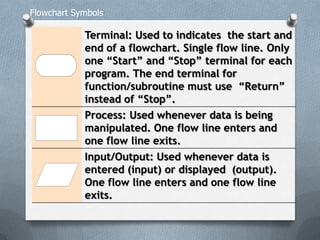 Introductiontoflowchart 110630082600-phpapp01 | PPT