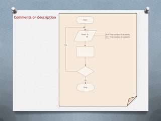 Introductiontoflowchart 110630082600-phpapp01 | PDF