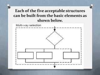 Introduction to flowchart | PPTX